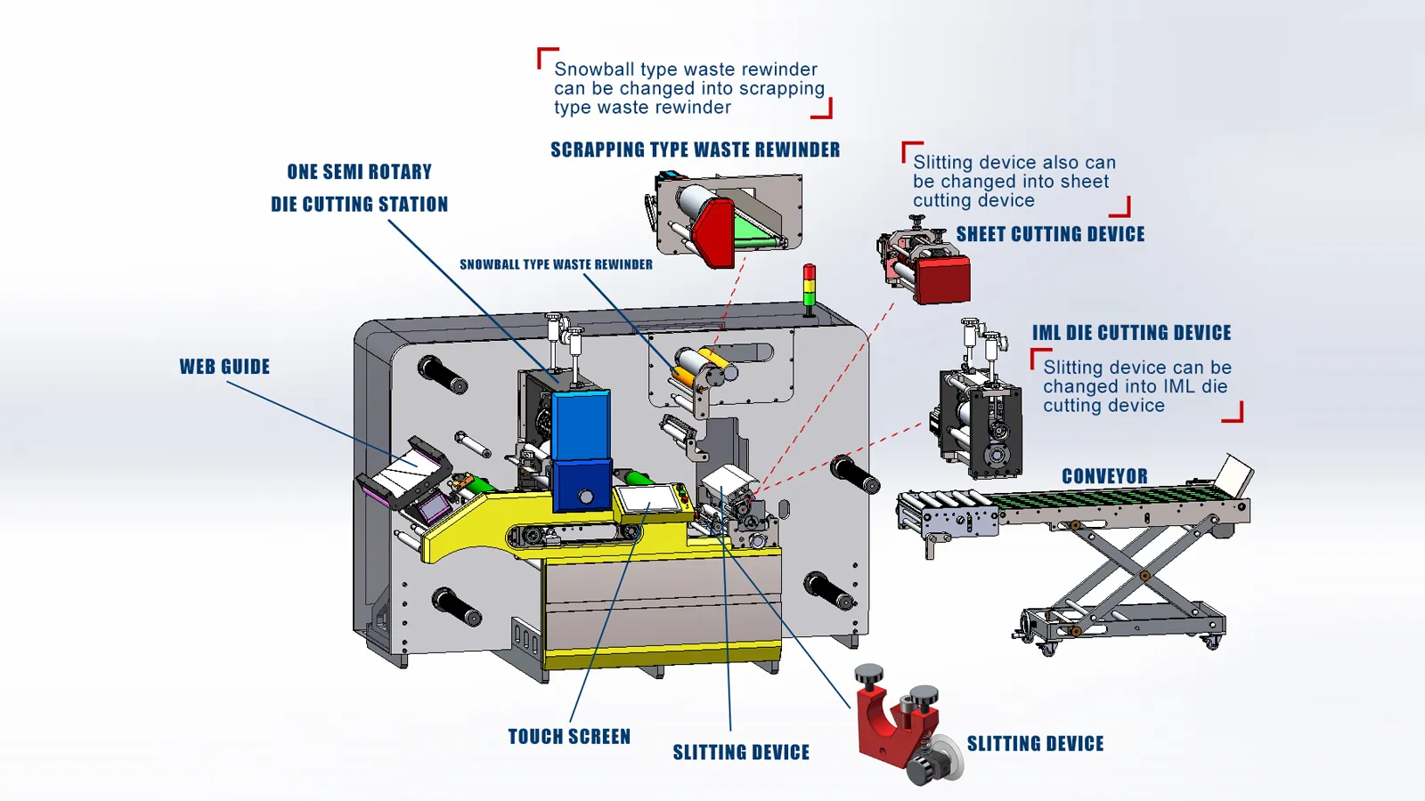 Semi-Rotary vs Full Rotary Die Cutting | How to Choose the Right Solution